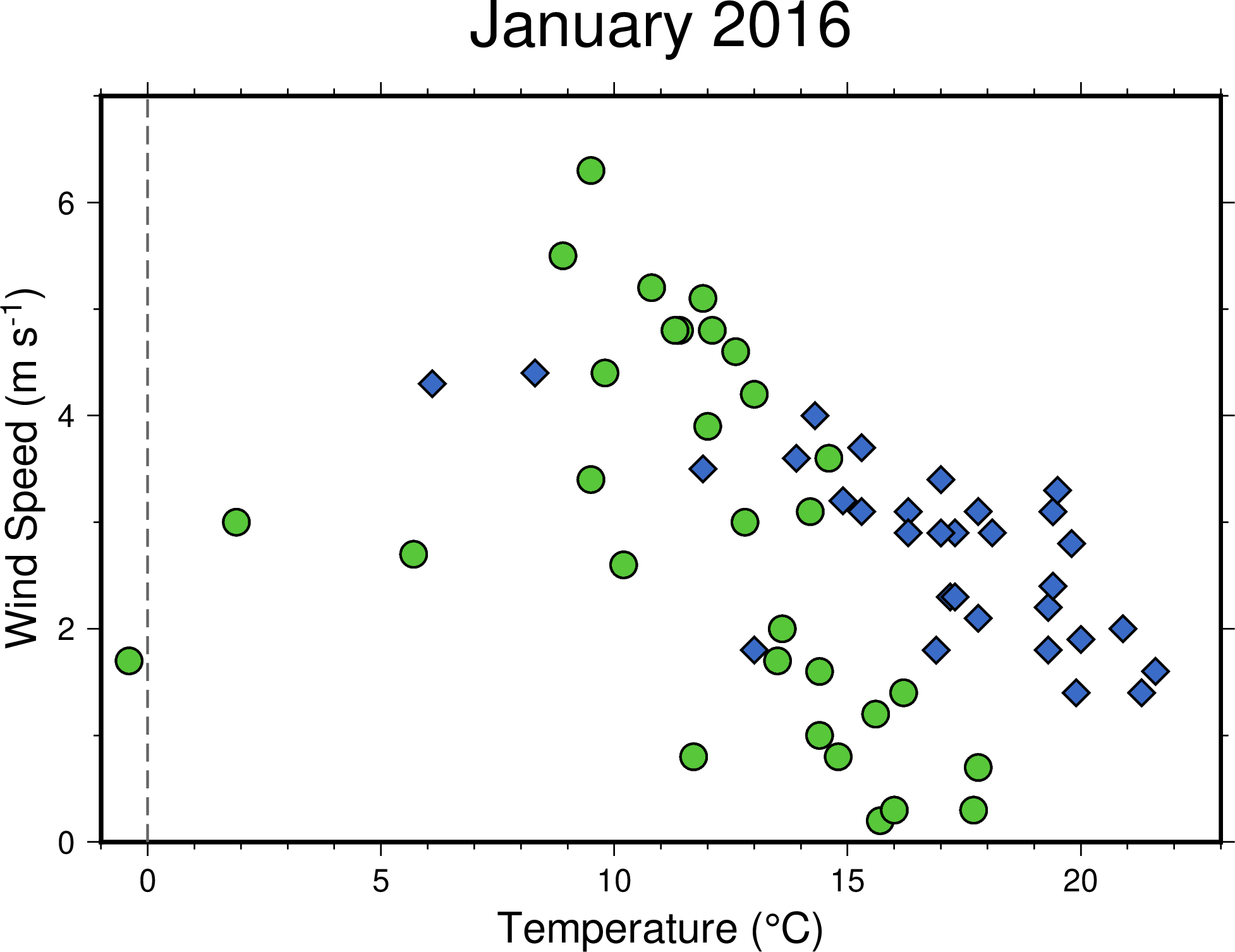Scatterplot Chart Options Images